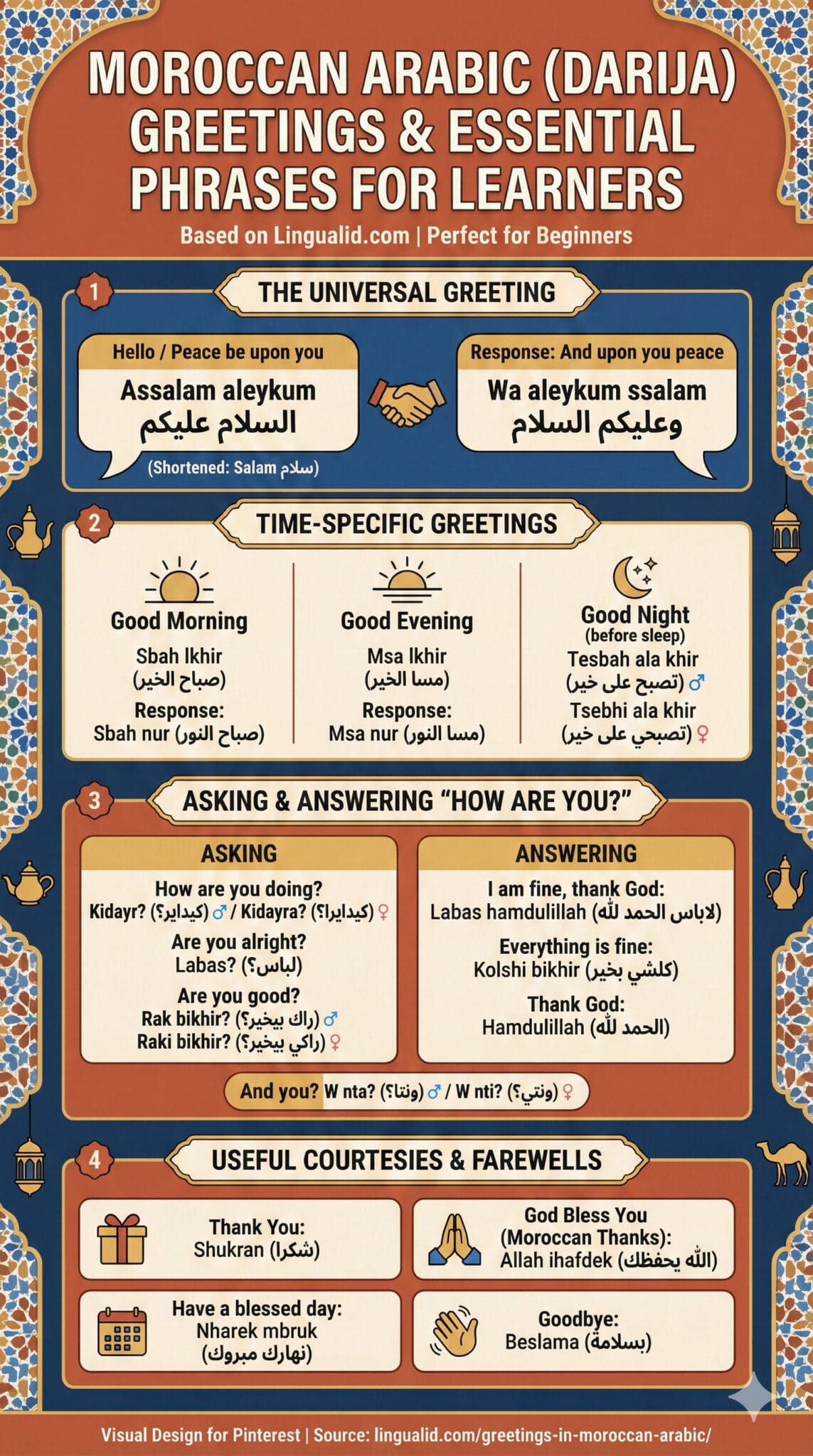 Greetings In Moroccan Arabic [AUDIO] - Lingualid