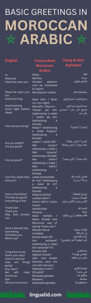 Greetings In Moroccan Arabic [AUDIO] - Lingualid