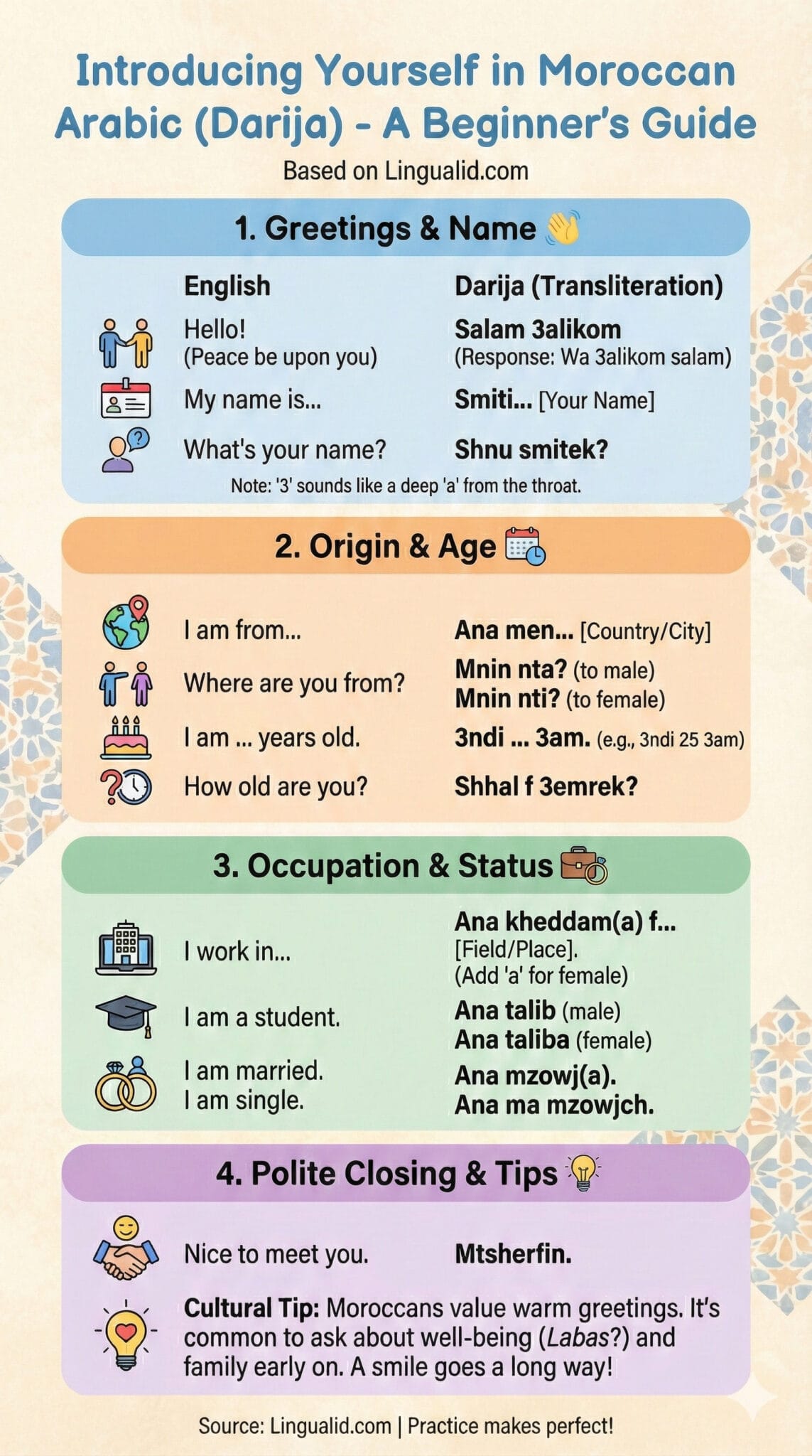 Introduce Yourself In Moroccan Arabic [AUDIO] - Lingualid