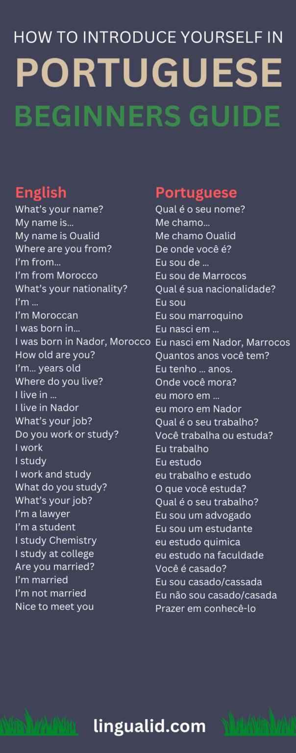 How To Introduce Yourself In Portuguese- Beginner's Guide