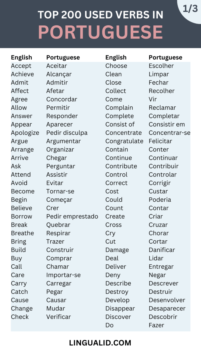 Top 200 Common Verbs In Brazilian Portuguese [AUDIO] - Lingualid