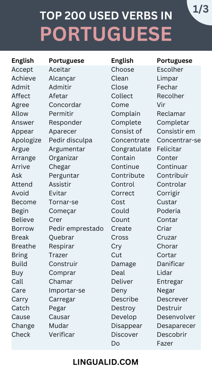 Top 200 Common Verbs In Brazilian Portuguese [AUDIO] - Lingualid