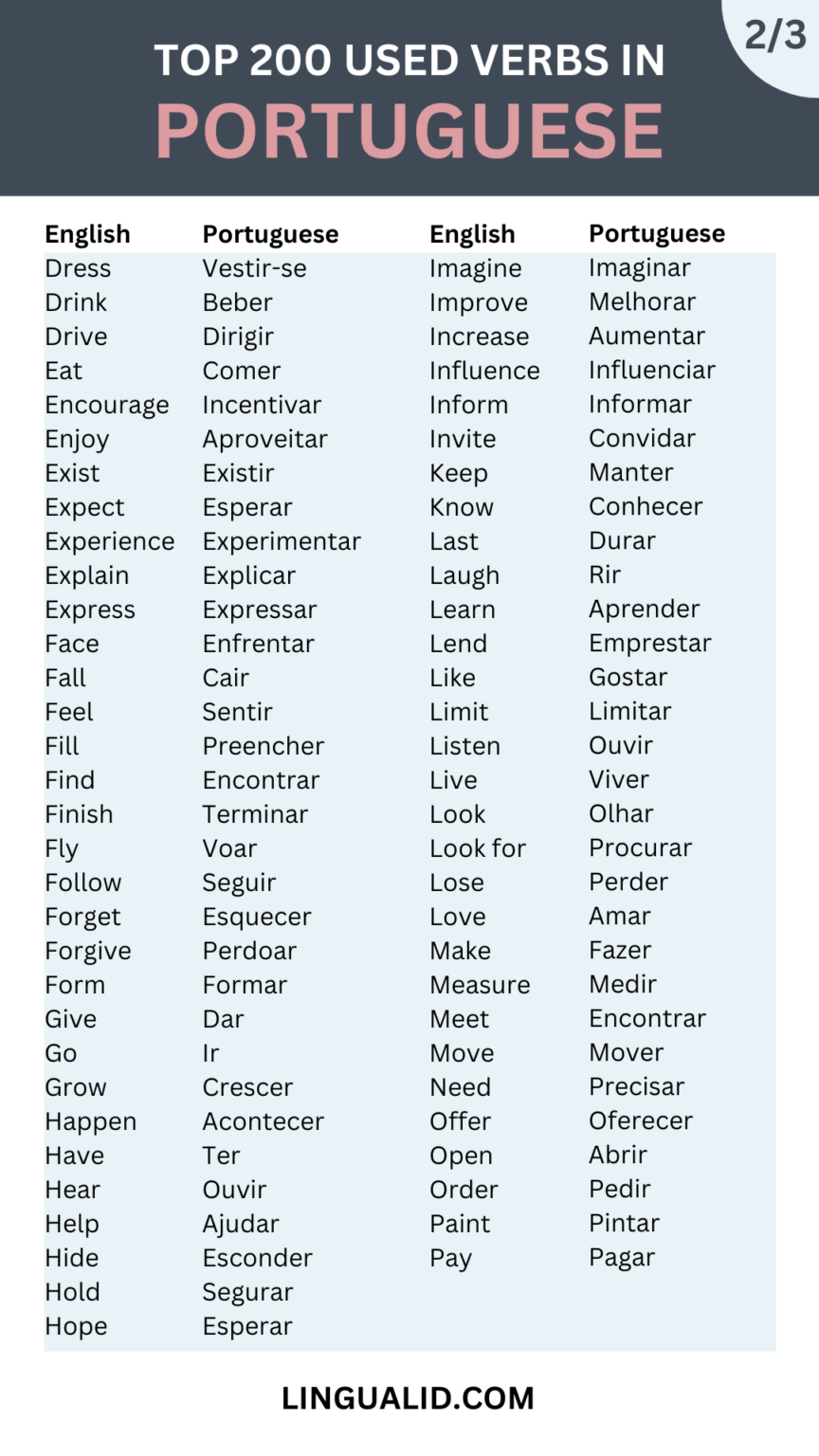 Top 200 Common Verbs In Brazilian Portuguese [AUDIO] - Lingualid