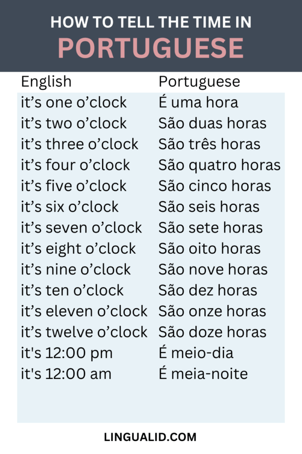 How To Tell The Time In Portuguese: A Complete Guide With Audio - Lingualid