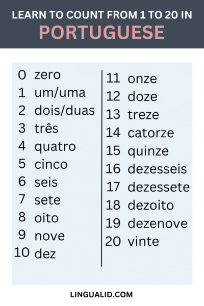 How To Count In Brazilian Portuguese: Numbers from 1 to Billion