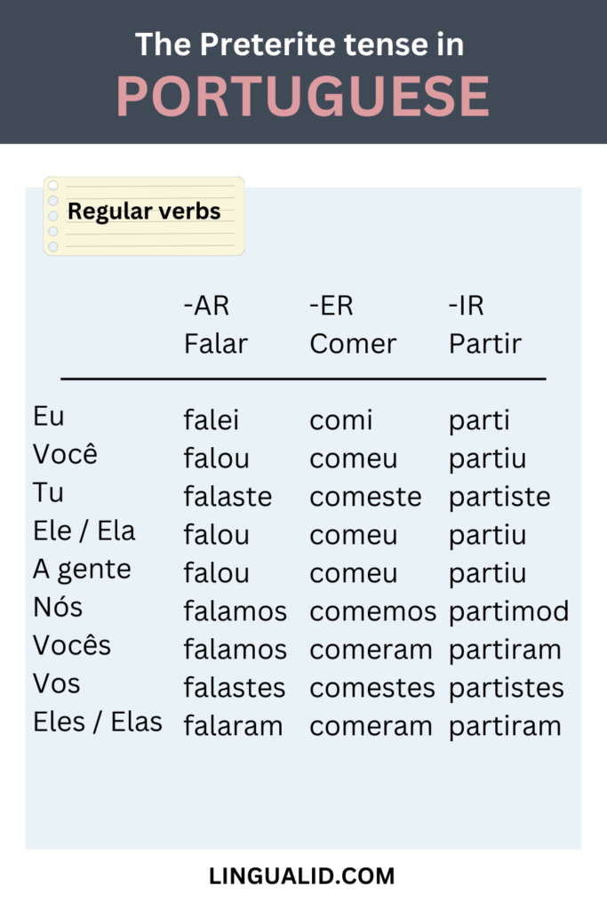 Preterite Tense In Portuguese - All You Need To Know - Lingualid