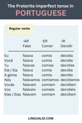 Preterite Imperfect Tense In Portuguese - Lingualid