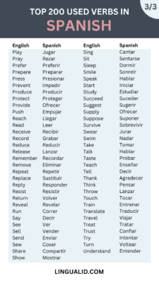 Top 200 Common Verbs In Spanish [AUDIO] - Lingualid