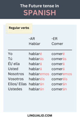 Future Tense In Spanish - All You Need To Know - Lingualid