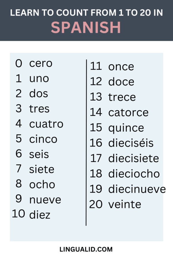 How To Count In Spanish: Numbers from 1 to Billion [AUDIO] - Lingualid