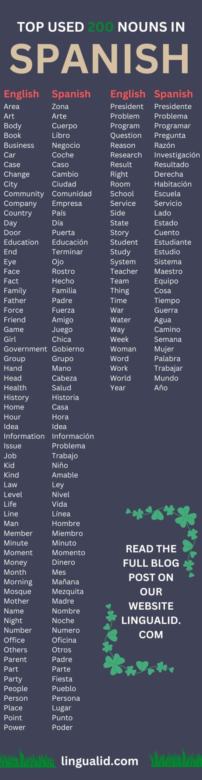 Top 200 Common Nouns In Spanish [AUDIO included] - Lingualid