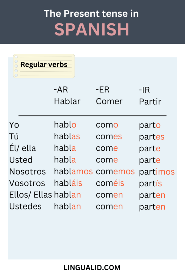 Present Tense In Spanish - The Definitive Guide - Lingualid