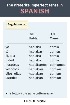 Preterite Imperfect In Spanish: All You Need To Know - Lingualid