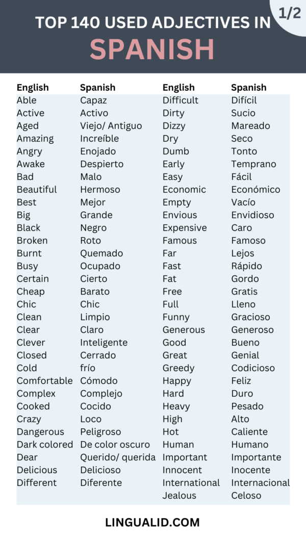 Top 140 Common Adjectives In Spanish [AUDIO included] - Lingualid
