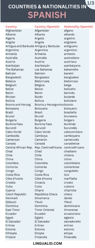 Countries And Nationalities In Spanish: A List Of 150+ - Lingualid