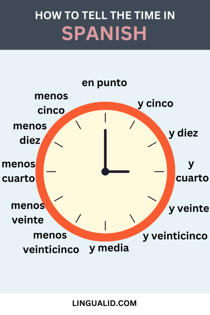 How To Tell The Time In Spanish [AUDIO] - Lingualid