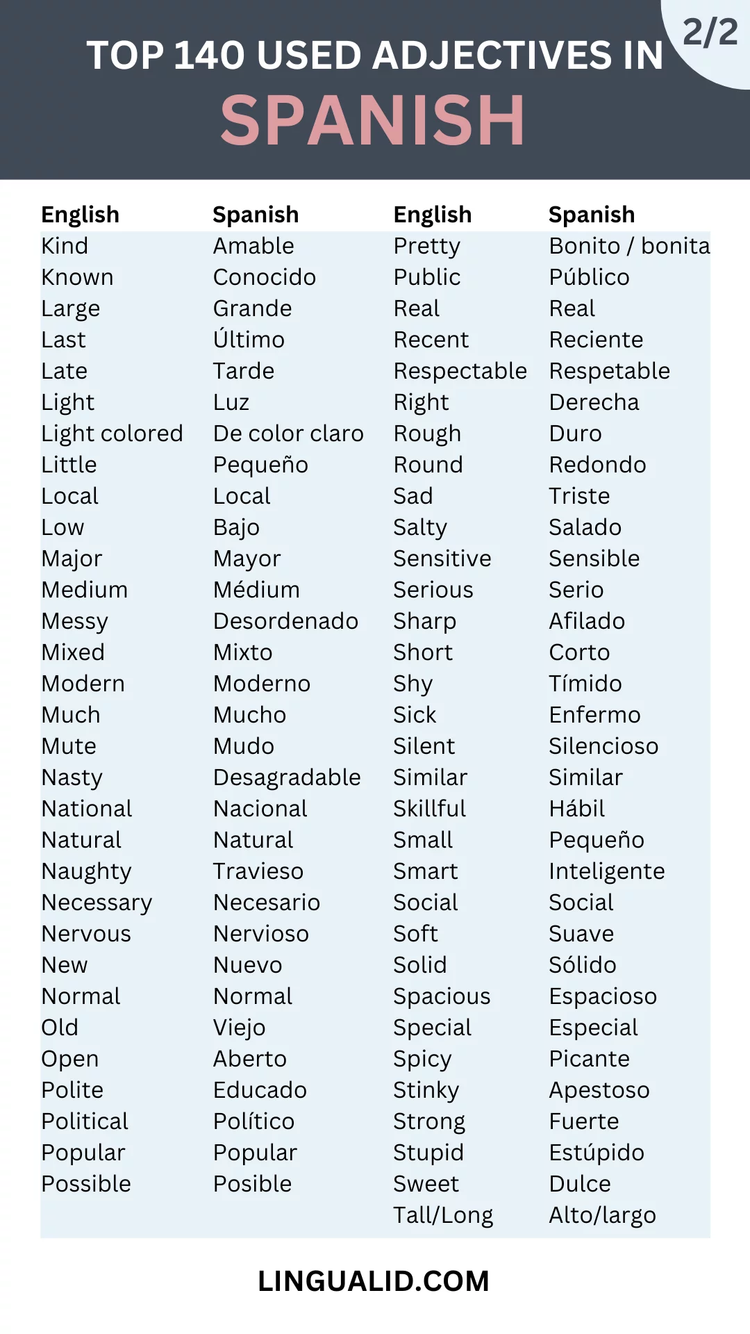 Top 140 Common Adjectives In Spanish AUDIO Included Lingualid