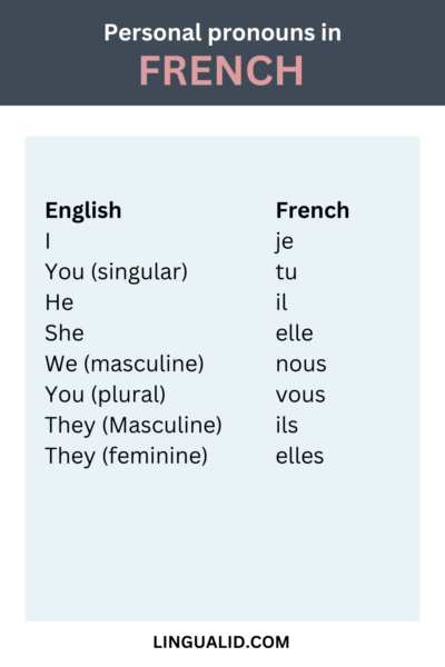 French Personal Pronouns Explained - Lingualid
