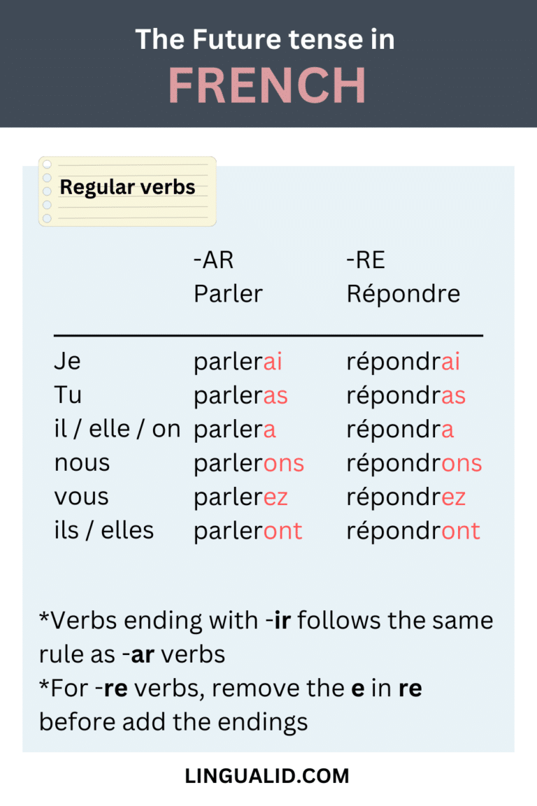 Future Tense In French: All You Need To Know - Lingualid