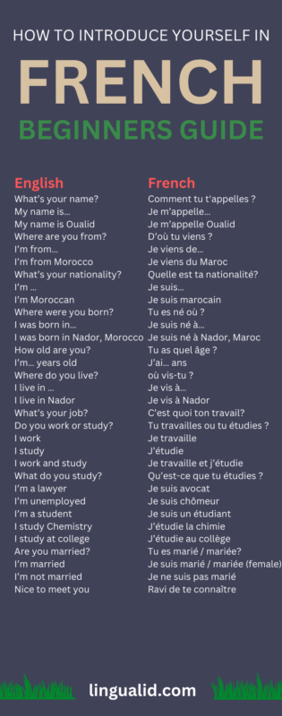 How To Introduce Yourself In French - Beginners Guide [AUDIO]