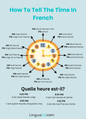 How To Tell The Time In French: A Complete Guide with Audio - Lingualid