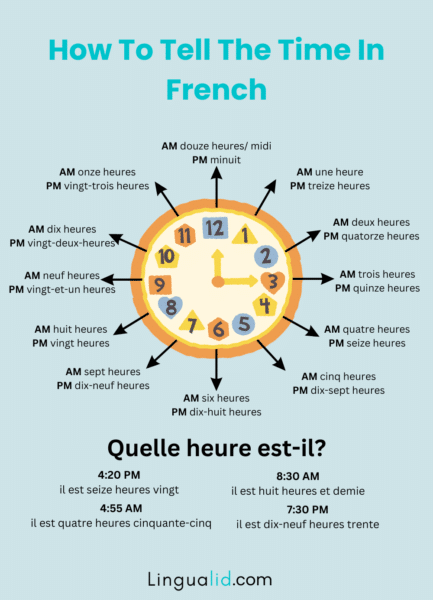 How To Tell The Time In French: A Complete Guide with Audio - Lingualid