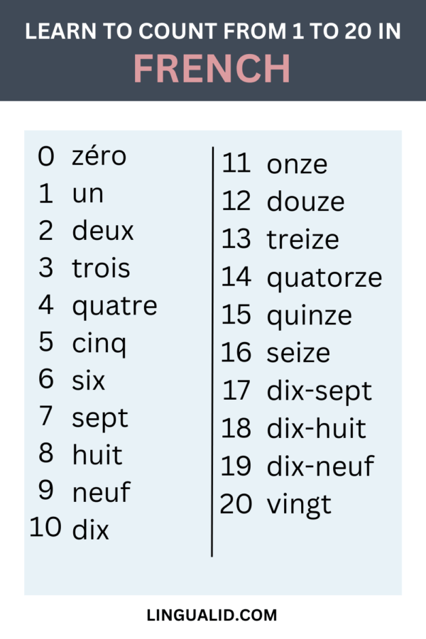 How To Count In French: Numbers from 1 to Billion [AUDIO] - Lingualid