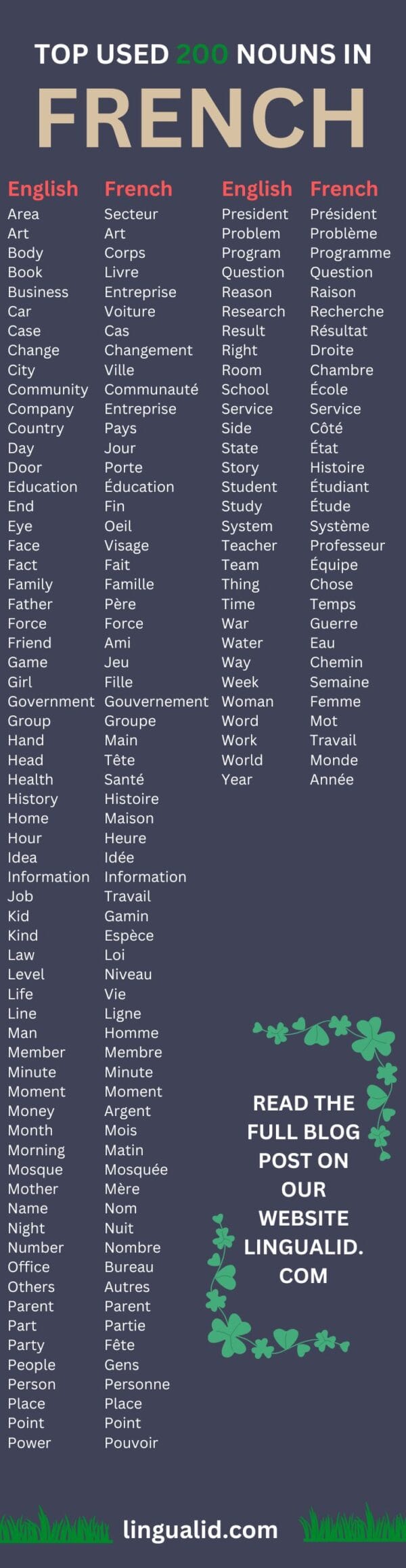 Top 200 Common Nouns In French [AUDIO included] - Lingualid