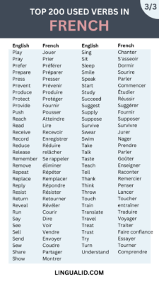 Top 200 Common Verbs In French [AUDIO included] - Lingualid