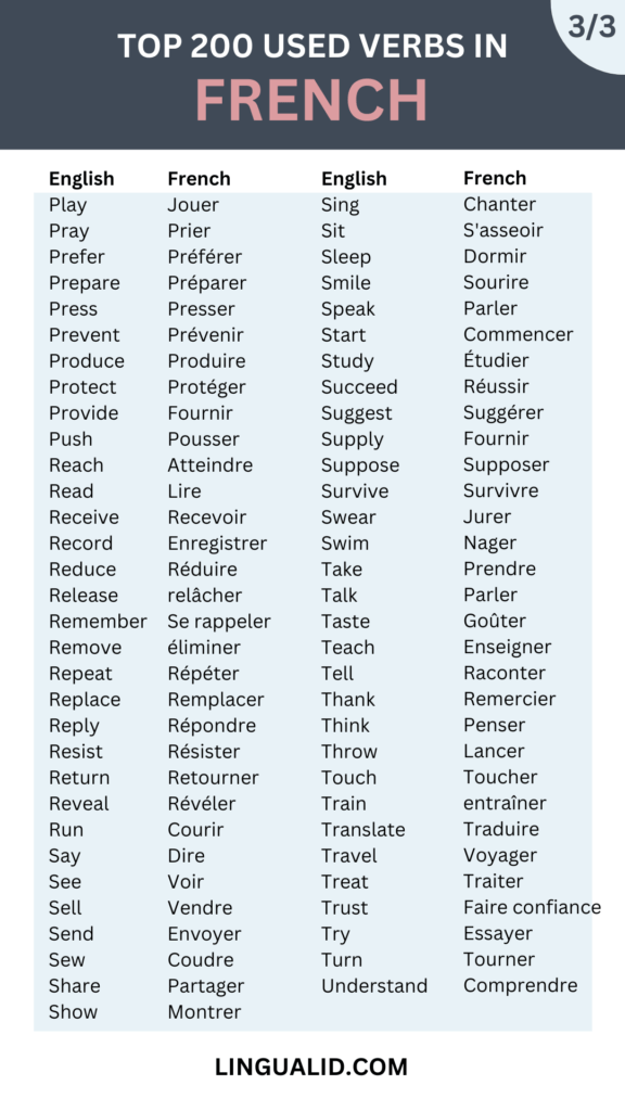 Top 200 Common Verbs In French [AUDIO included] - Lingualid