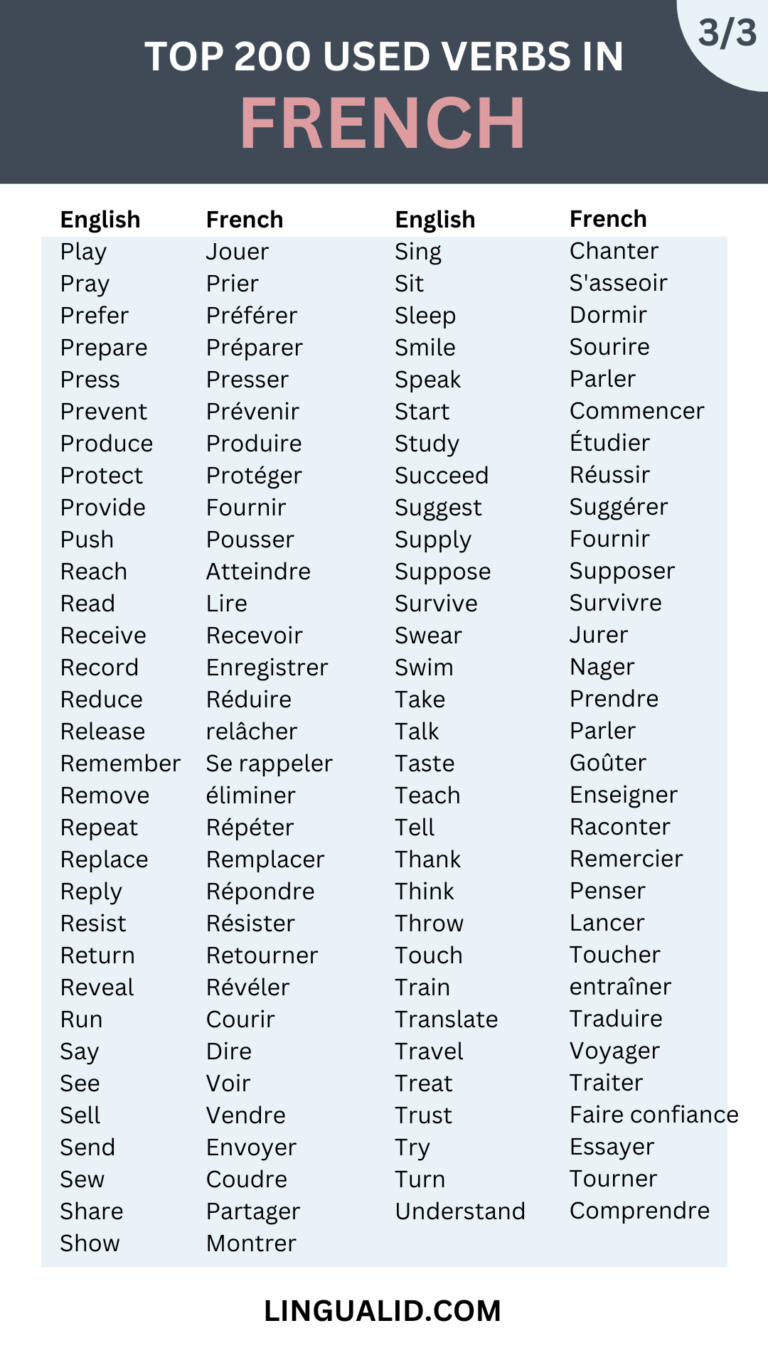 Top 200 Common Verbs In French [AUDIO included] - Lingualid