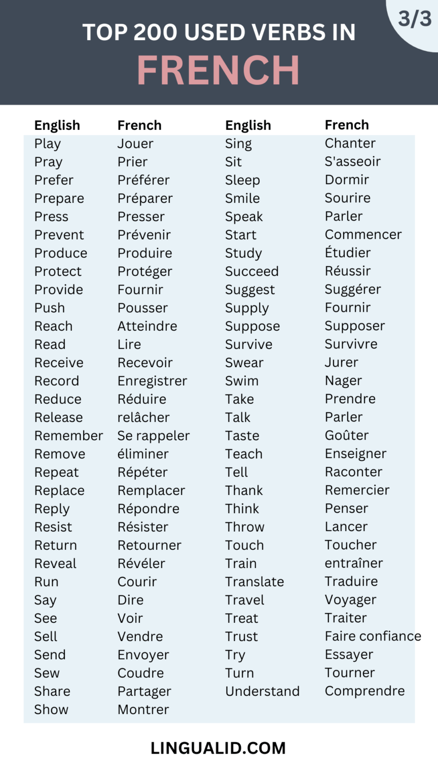 Top 200 Common Verbs In French [AUDIO included] - Lingualid