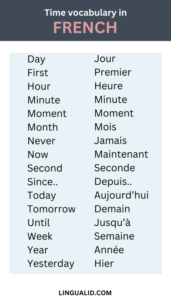 Top 200 Common Nouns In French [AUDIO included] - Lingualid