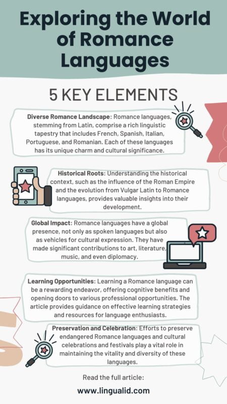 Exploring the World of Romance Languages - Lingualid