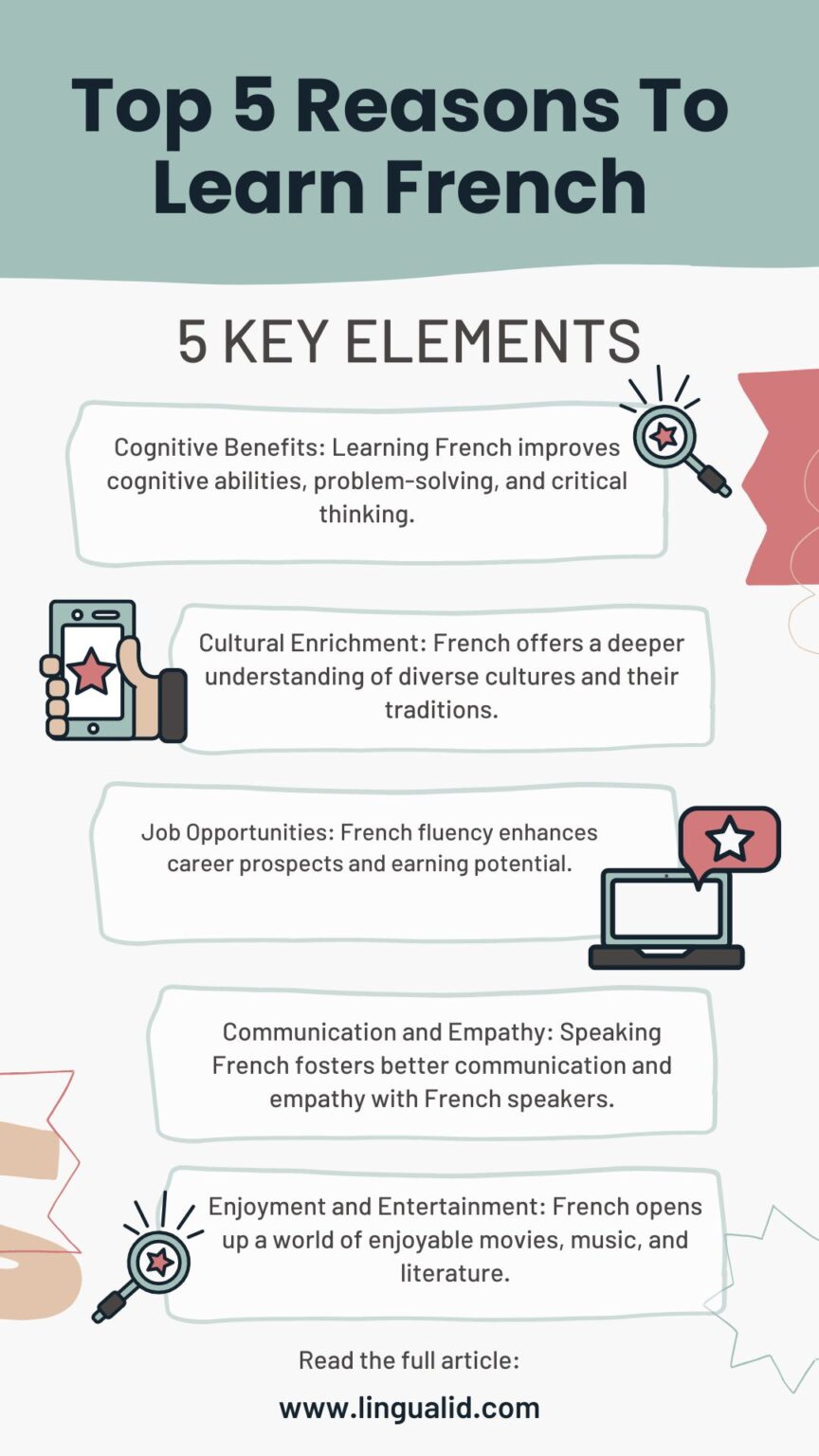 5 Compelling Reasons to Learn French in 2025 - Lingualid