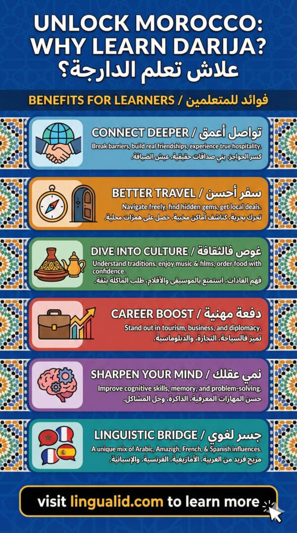 Top 15 Reasons to Learn Moroccan Arabic (Darija) in 2026 - Lingualid