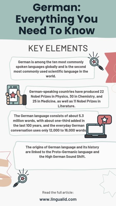 The German Language: Everything You Need To Know - Lingualid