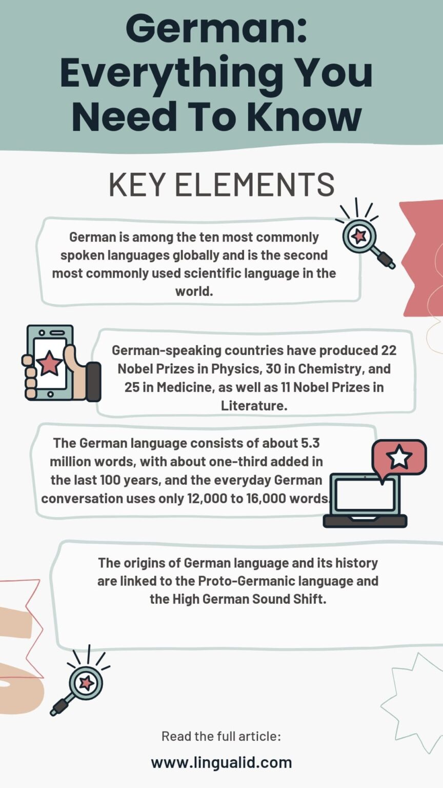 The German Language: Everything You Need To Know - Lingualid