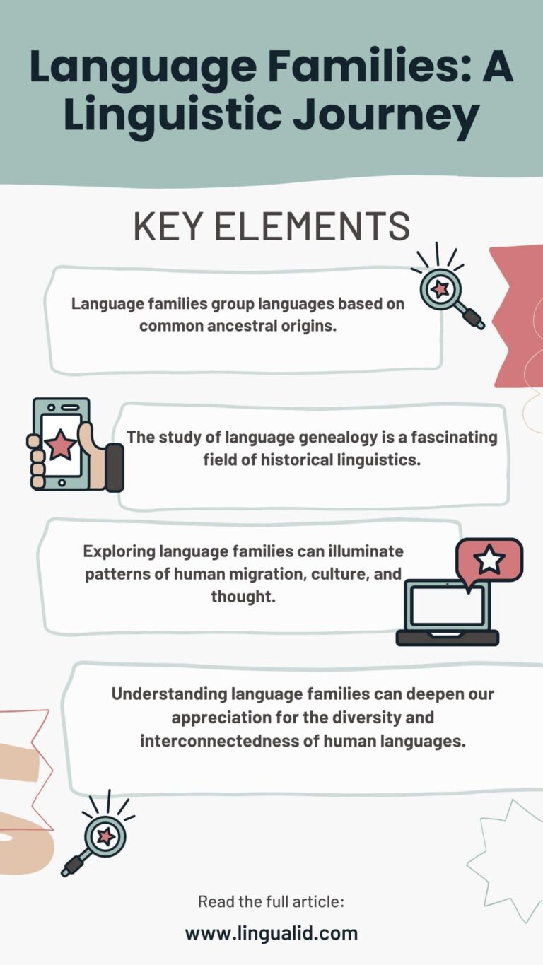 Language Families: A Linguistic Journey - Lingualid