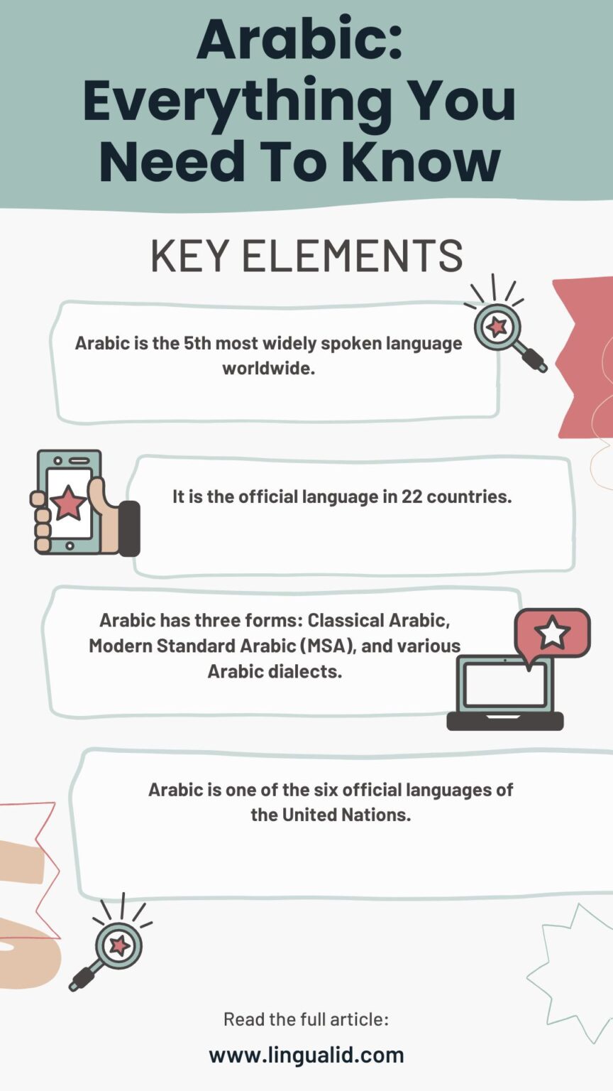 The Arabic Language - Everything You Need To Know - Lingualid