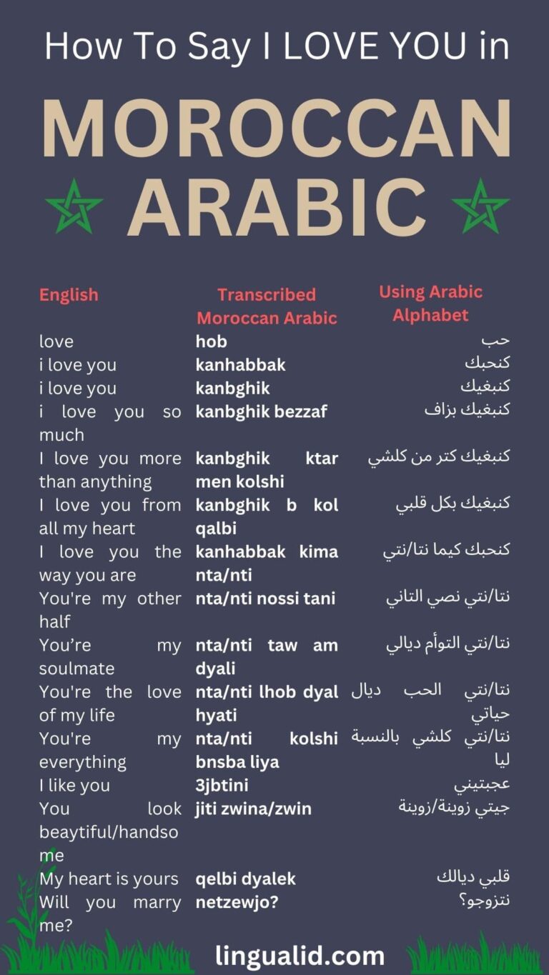 How To Say I Love You in Moroccan Arabic: Quick Guide - Lingualid