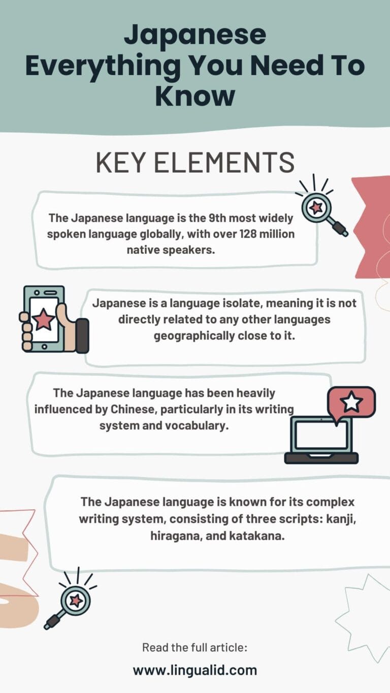 The Japanese Language: Everything You Need To Know - Lingualid