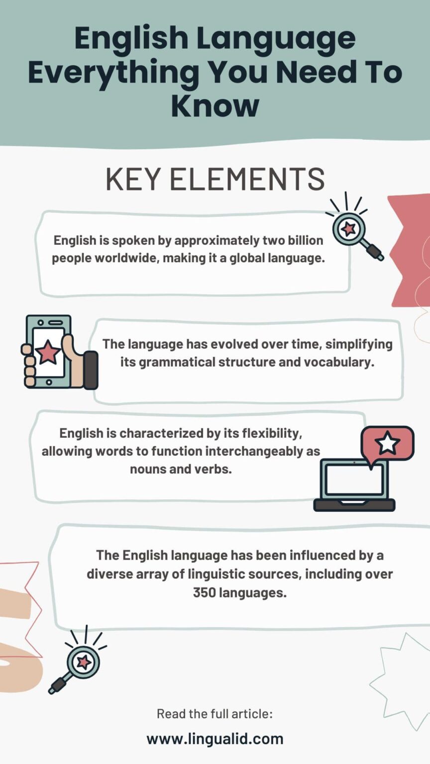Everything You Need to Know About English Language