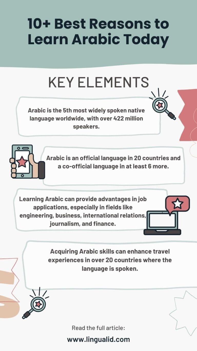 Discover Top Reasons to Learn Arabic Today