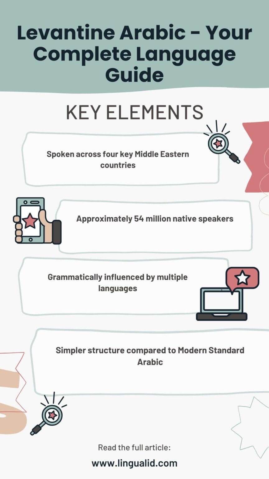 Levantine Arabic - Your Complete Language Guide