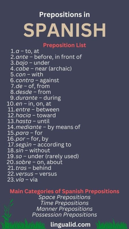 Essential Spanish Prepositions Guide for Beginners