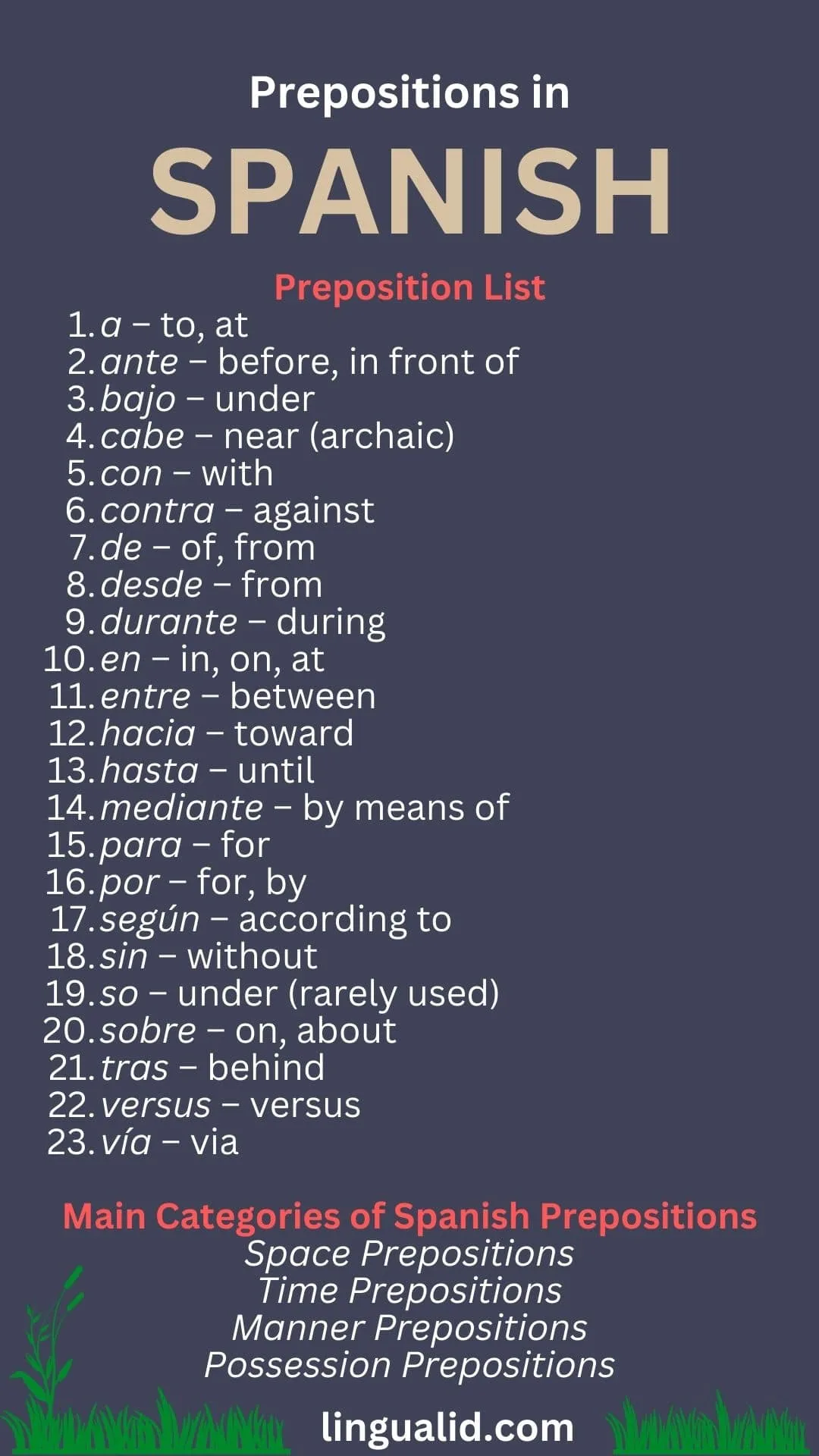 Study Spanish Prepositions PREPOSITIONS OF PLACE