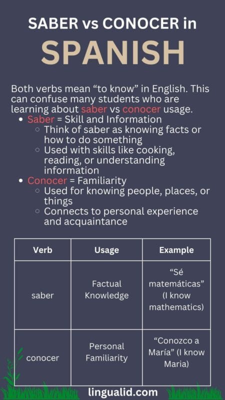 Saber vs Conocer in Spanish: Knowing the Difference