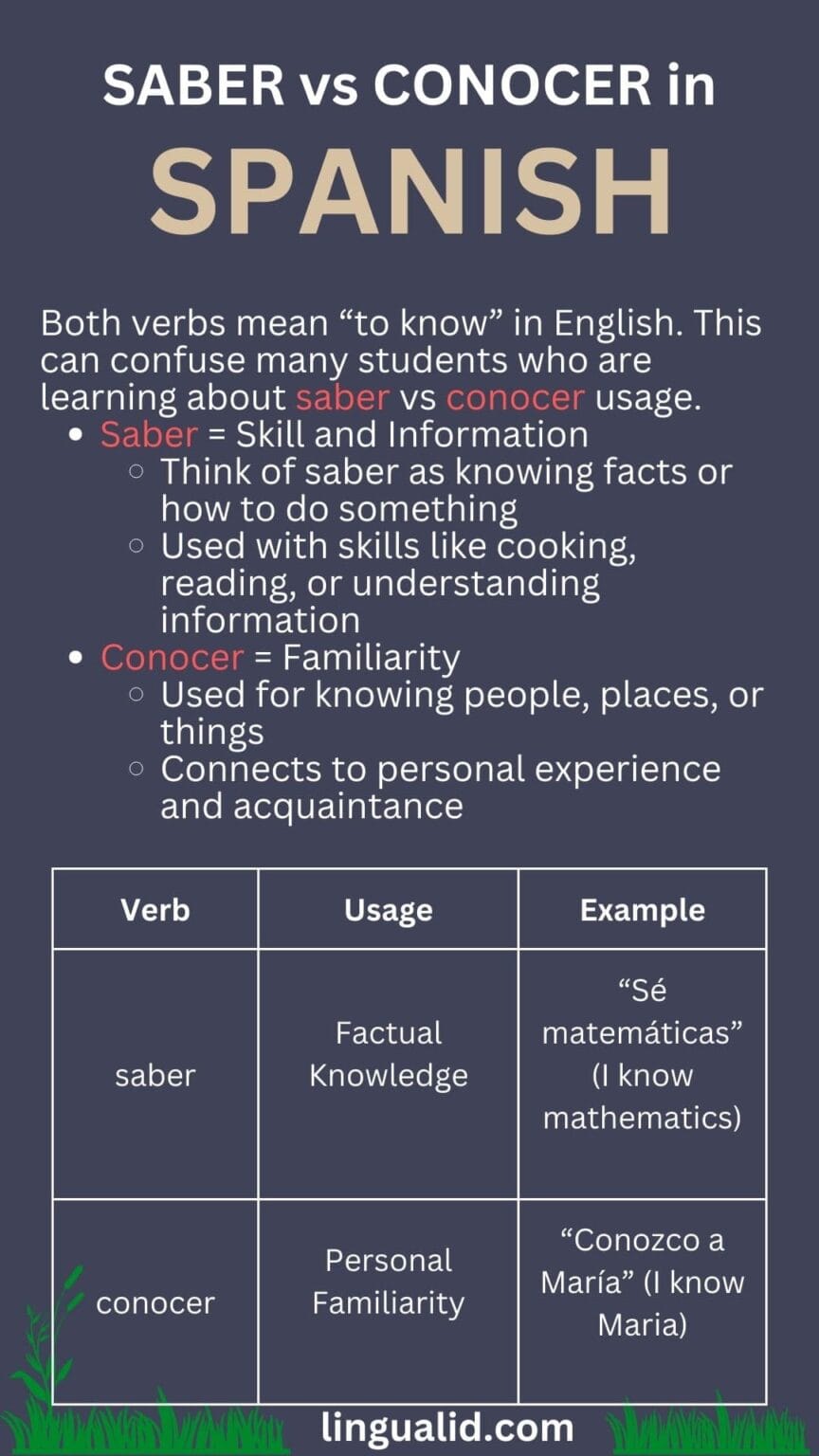 Saber vs Conocer in Spanish: Knowing the Difference