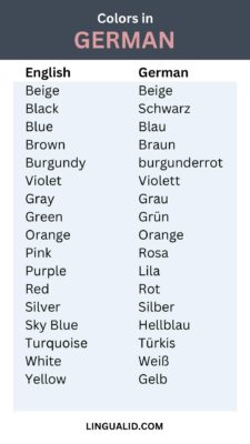 Learn Colors in German - Complete Guide for Beginners